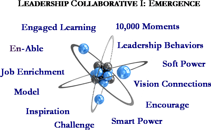 Download Leadership Collaborative Emergence Overview - Leadership ...