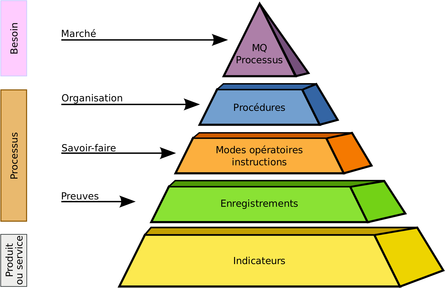 Download Open - Système De Management De La Qualité - Full Size PNG ...
