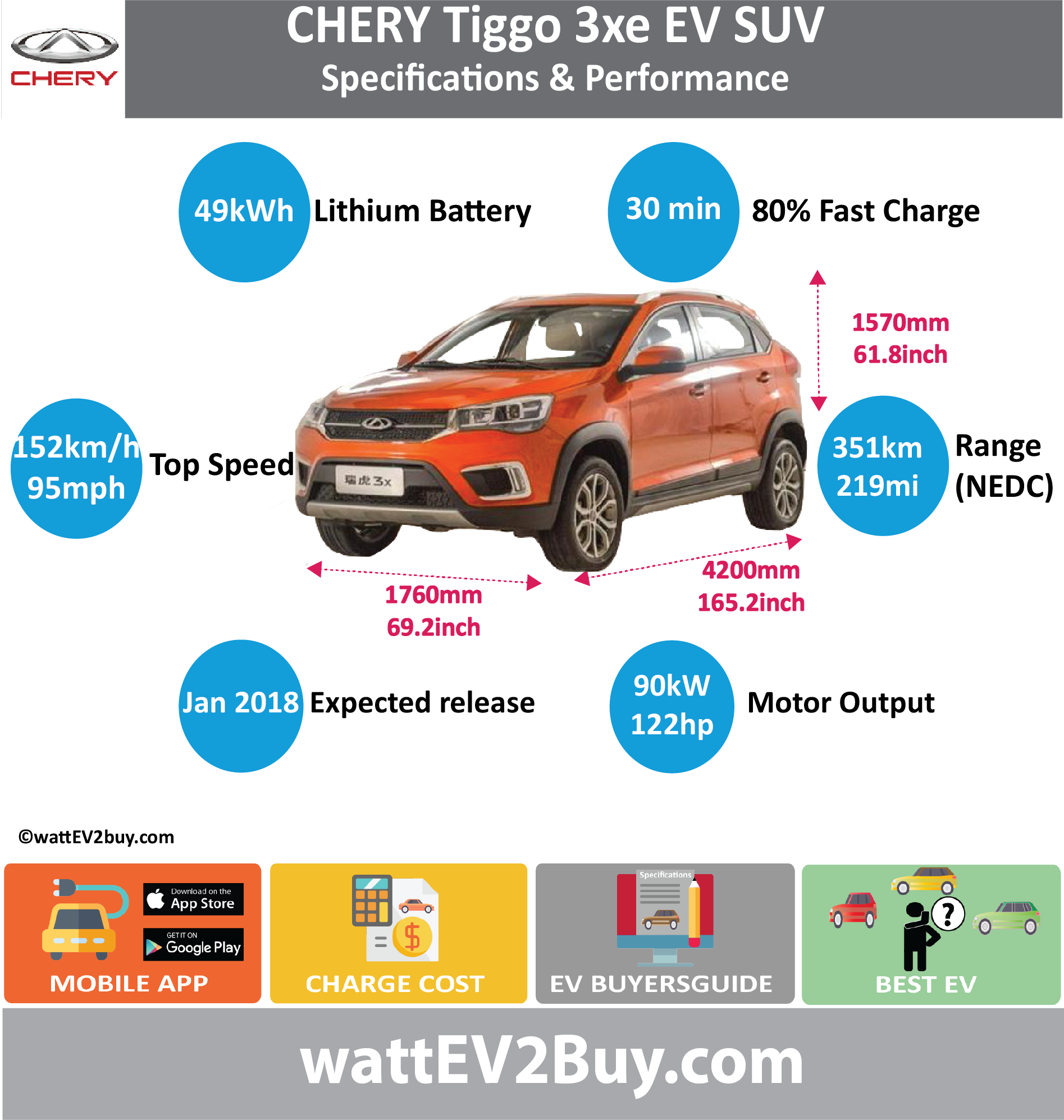 Download Chery Tiggo 3xe Ev Suv Wattev2buy - Honda Clarity Phev Battery ...