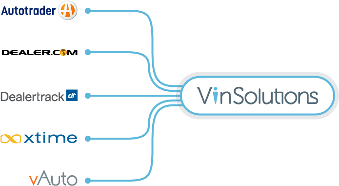 Download Cox Automotive Integrations - Vin Solutions - Full Size PNG ...