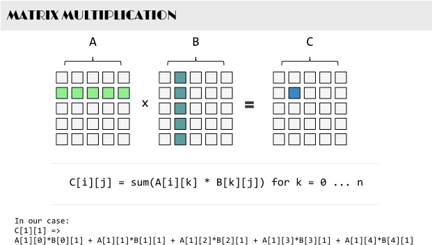 Download Transparent Overview - Matrix Multiplication Animation - PNGkit