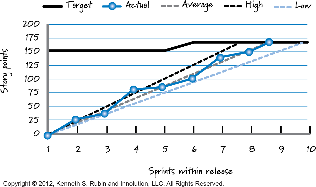 Download A Release Burnup Chart Shows How Much Progress A Team - Burn ...
