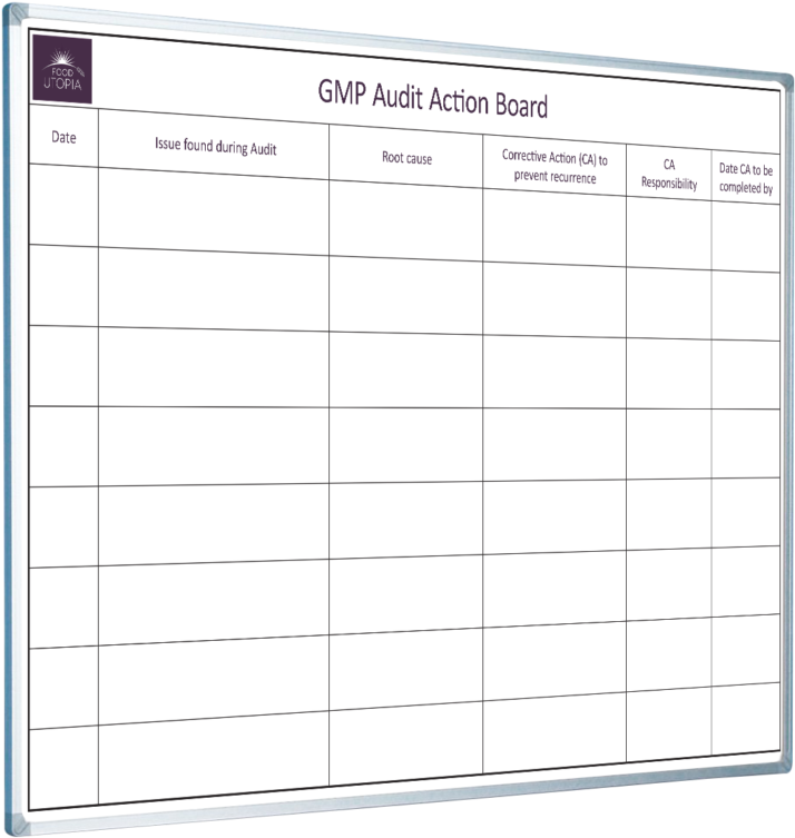 Download Food Utopia Gmp Audit Action Board Smp0727 - Audit - Full Size ...