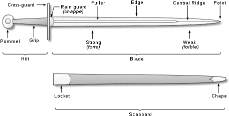Download 500px-sword Parts Svg - Parts Of A Sword - Full Size PNG Image ...