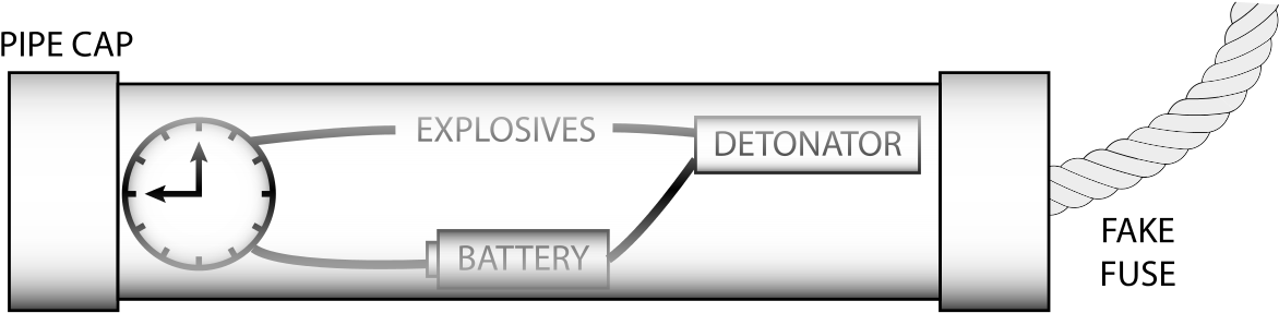 Download Pipe Bomb Instructions - Full Size PNG Image - PNGkit