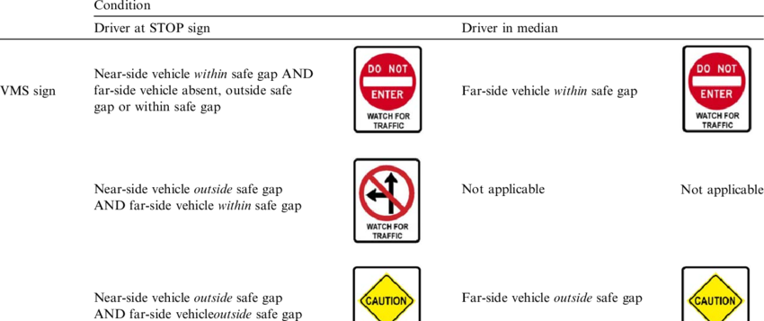 Download Vms Sign States For When Driver Is At Stop Sign Or - Not Enter ...