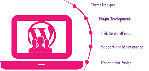 Download Wordpress Developer - Services Wordpress Web Design Banner ...