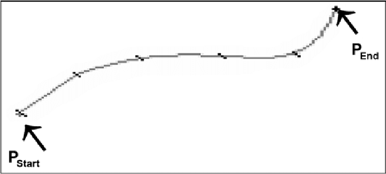Download Mouse Pointer Trajectory Is Fragmented Using Time Interval ...