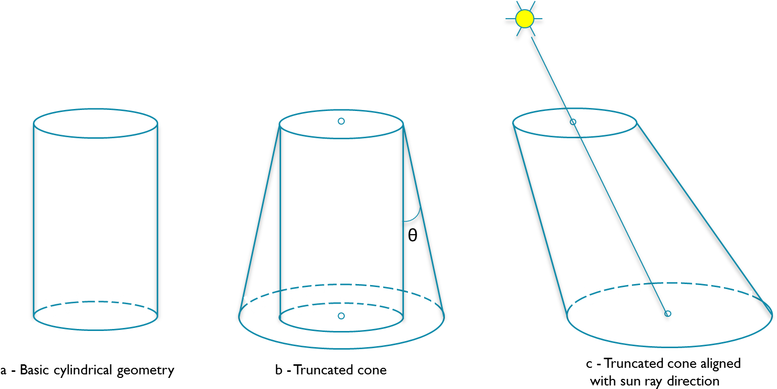 Download Figure 6-53 Light Shaft Geometry - Full Size PNG Image - PNGkit