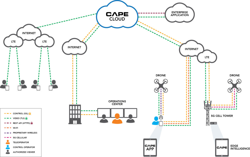 Download Cape Architecture With 5g Cell 11sep2018 - Architecture - Full ...