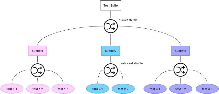 Download Https - //raw - Githubusercontent - Com/jbasko/pytest - Design ...