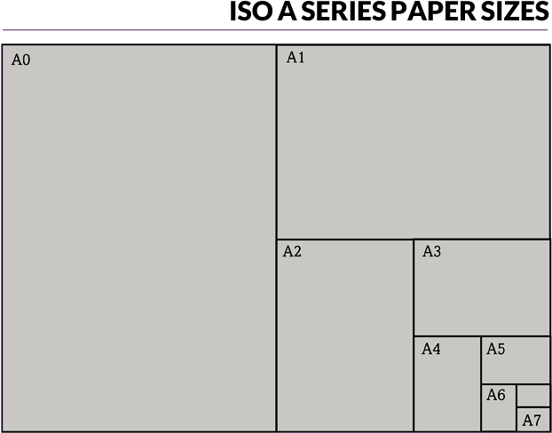 Download Logo - Iso Paper Size Chart - Full Size PNG Image - PNGkit