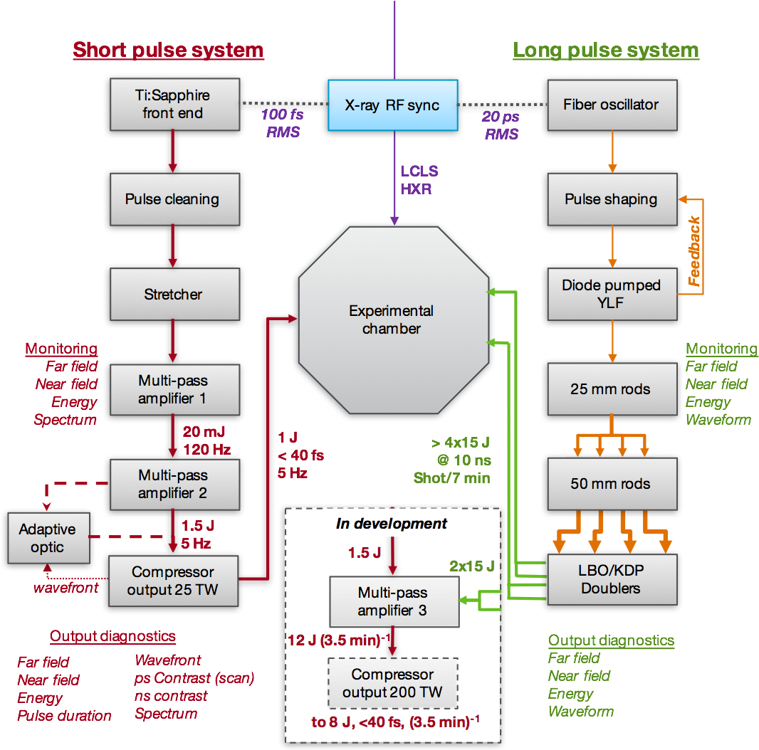 Download Diagram Of Laser System At Mec - Diagram - Full Size PNG Image ...