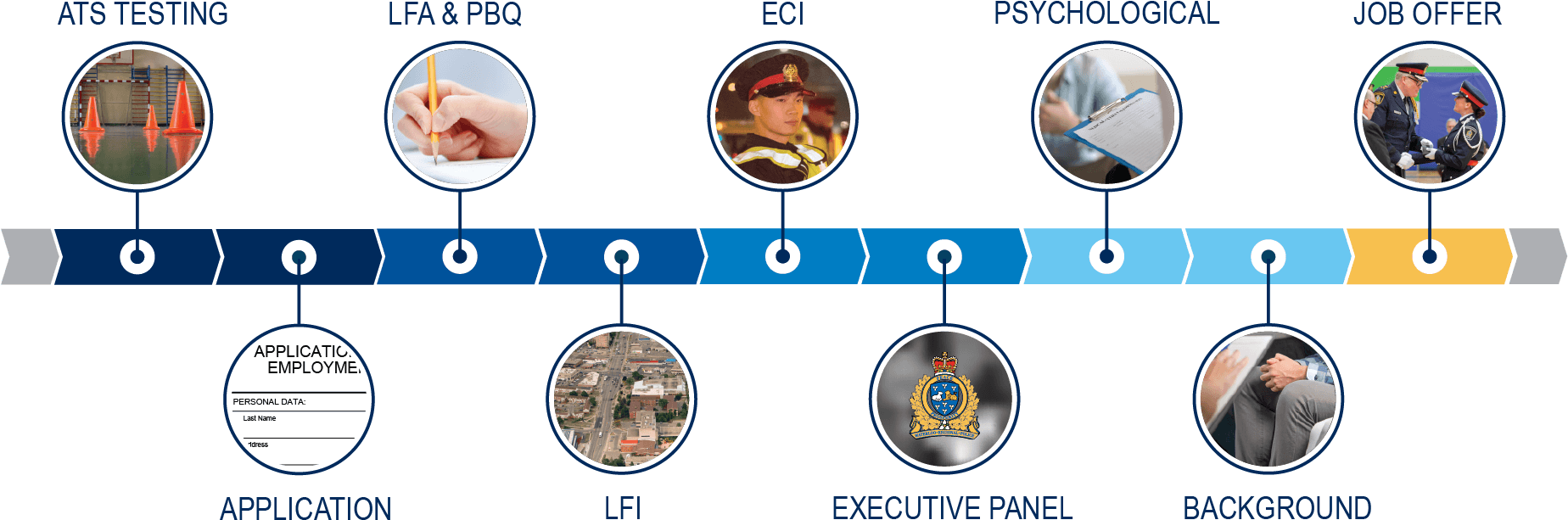 Download The Recruitment Process Graphic - Police - Full Size PNG Image ...