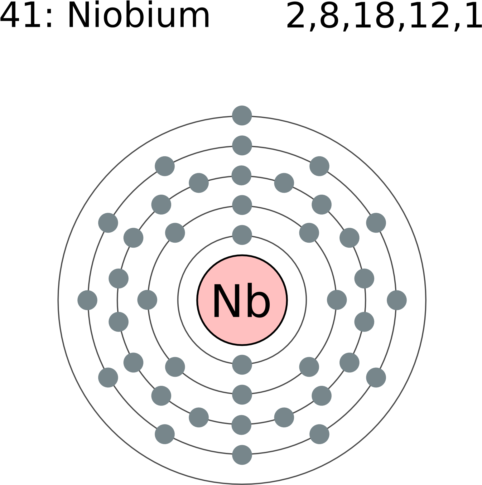 Mercury Atomic Structure