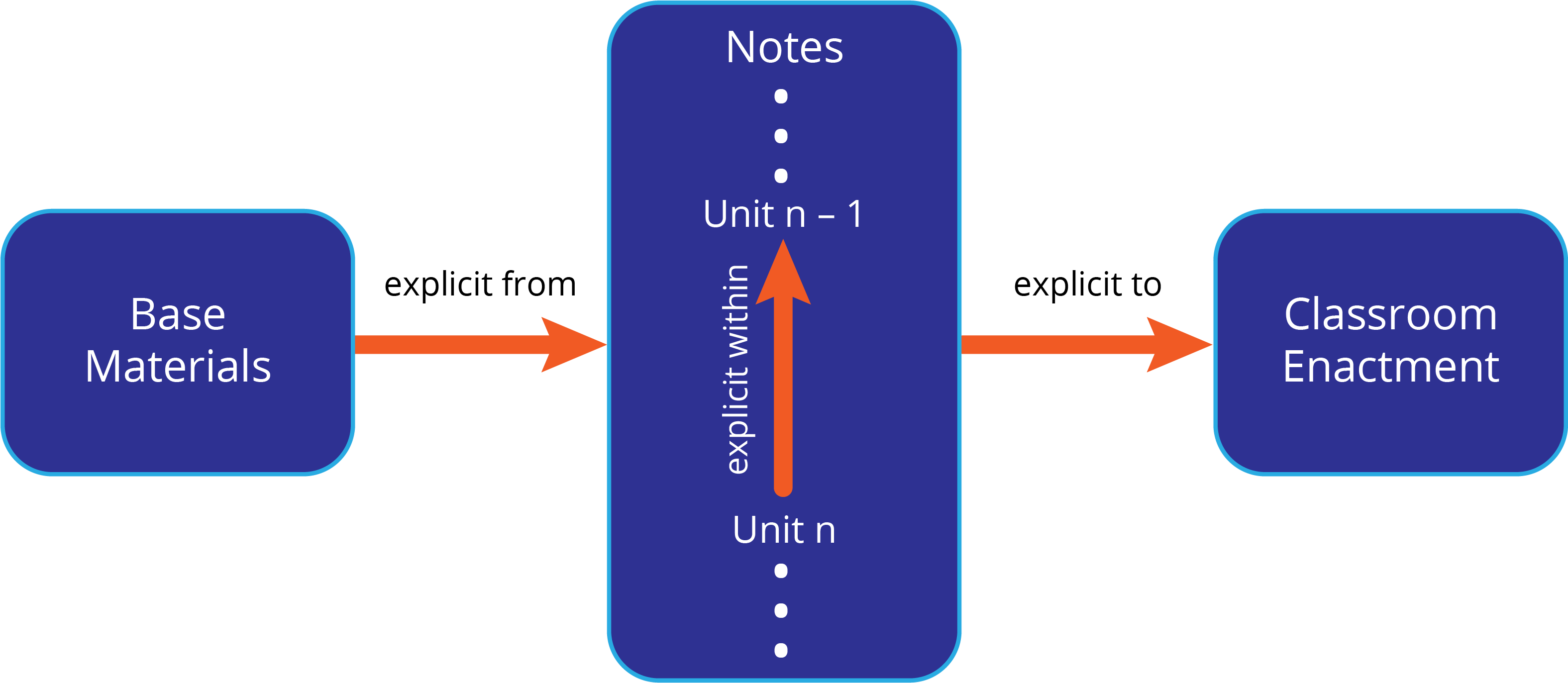 Download Created Opportunities For Students To Formulate Initial ...