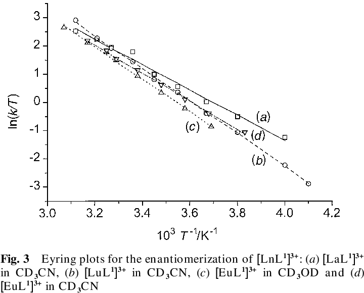 Download Eyring Plots For The Enantiomerization Of [lnl 1 ] - Diagram ...