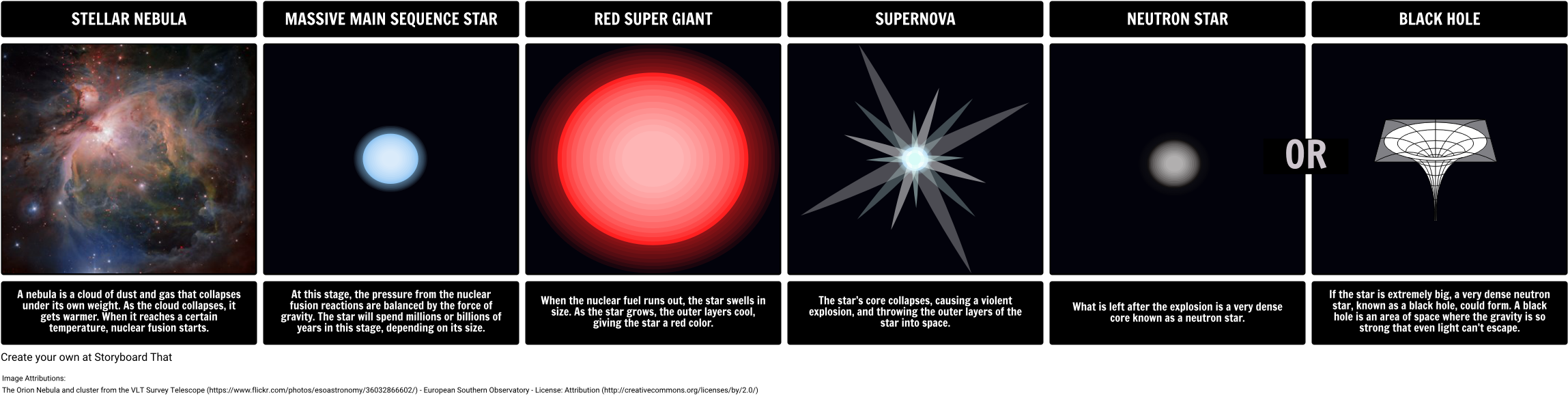 Download Life Cycle Of A Massive Star - Full Size PNG Image - PNGkit
