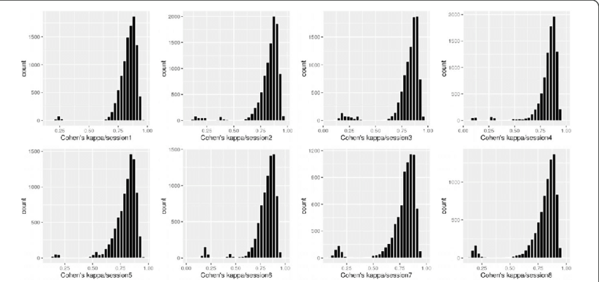 Download Word Segmentation Agreement Between Human Subjects - Diagram ...