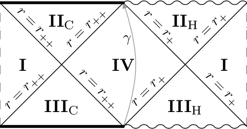 Download Download - Penrose Diagram - Full Size PNG Image - PNGkit