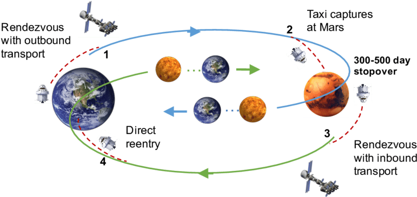 Download Earth-mars Transportation Architecture Using Triple - Earth ...
