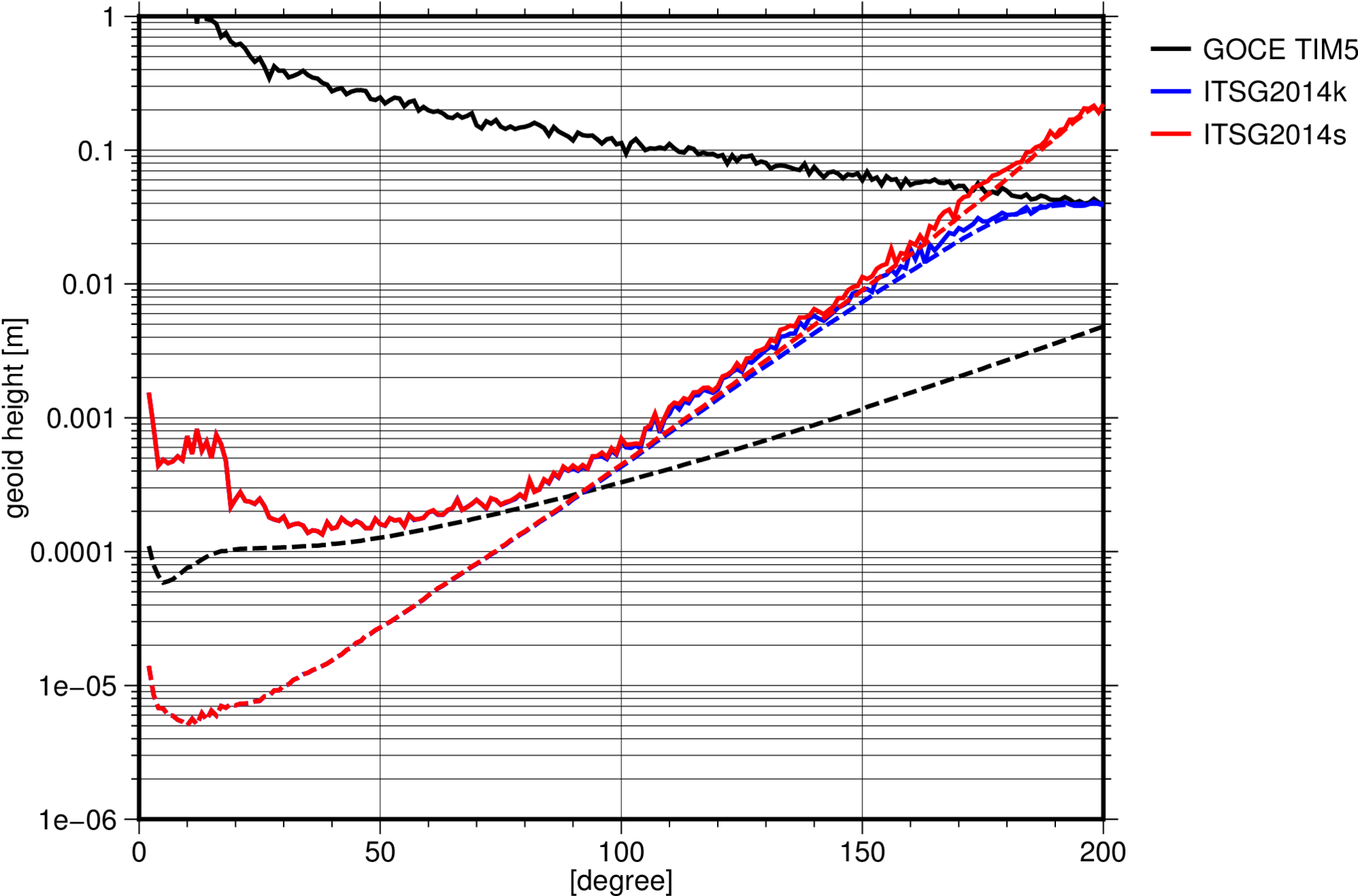 Download Degree Amplitudes Of The Regularized And Unregularized ...