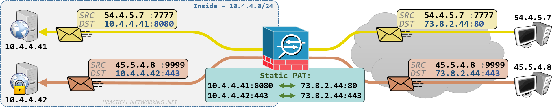 Download Cisco Asa Nat - Cisco Asa - Full Size PNG Image - PNGkit