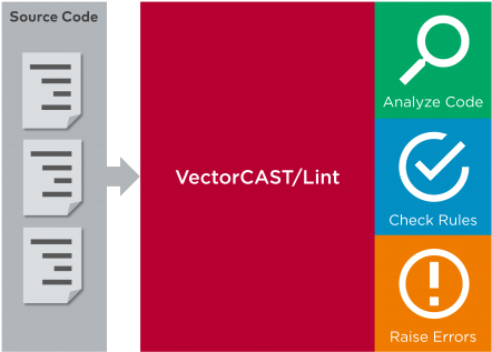 Download Vectorcast/lint - Graphic Design - Full Size PNG Image - PNGkit