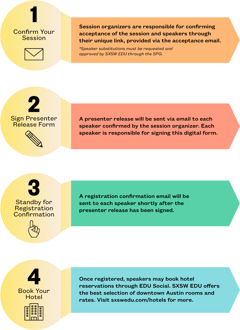 Download Edu 2019 Speaker Reg Inforgraphic - Infographic - Full Size ...