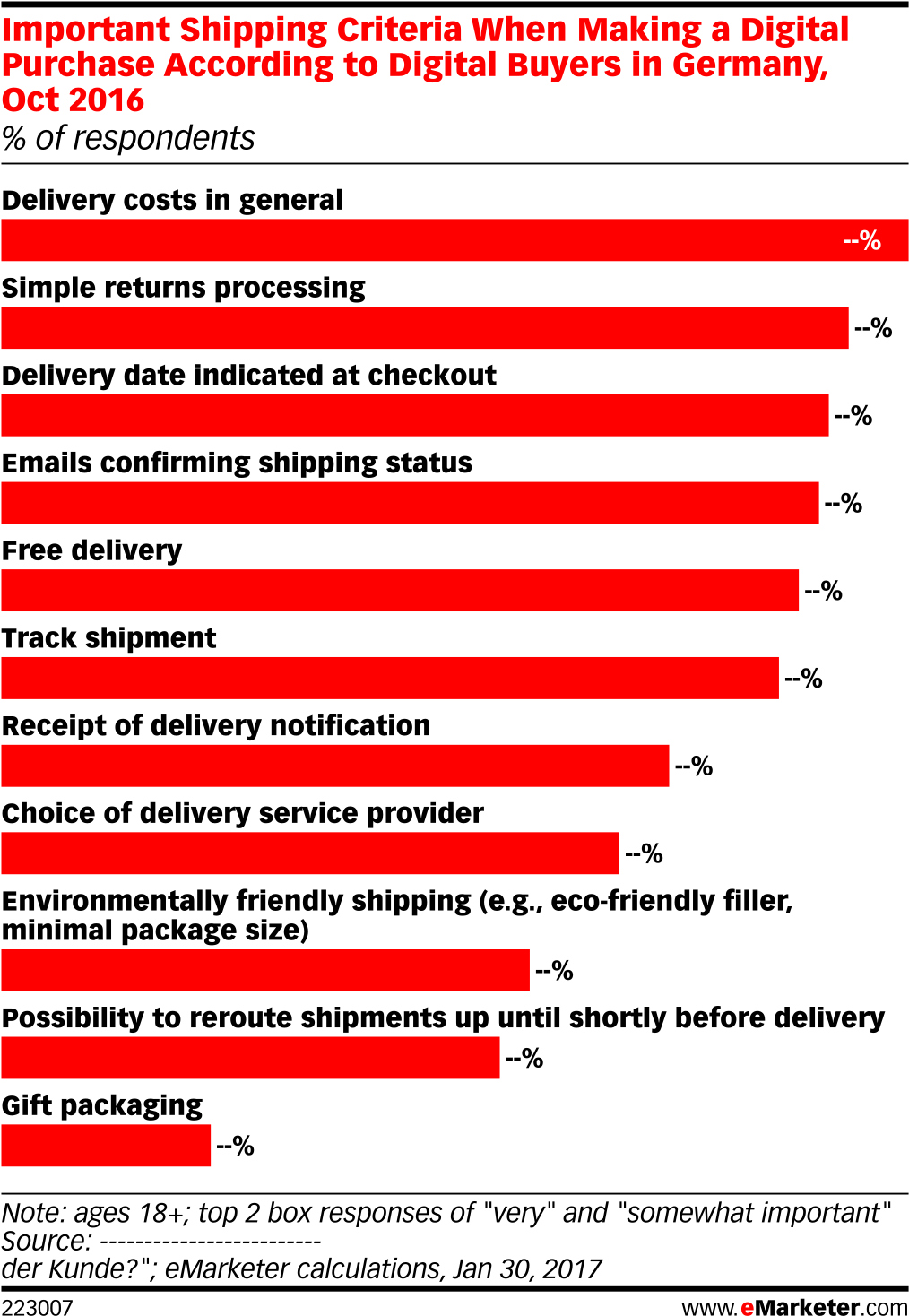 Download Important Shipping Criteria When Making A Digital Purchase ...