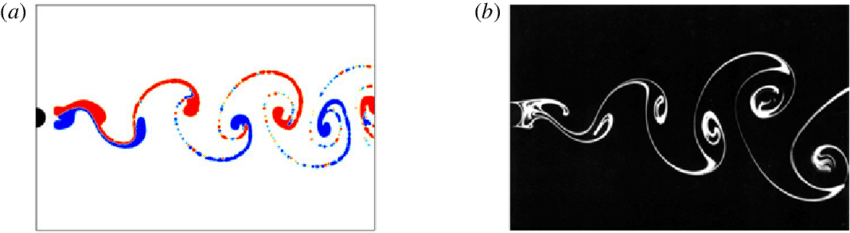 Download Virtual Dye Visualization, Re D = - Album Of Fluid Motion ...