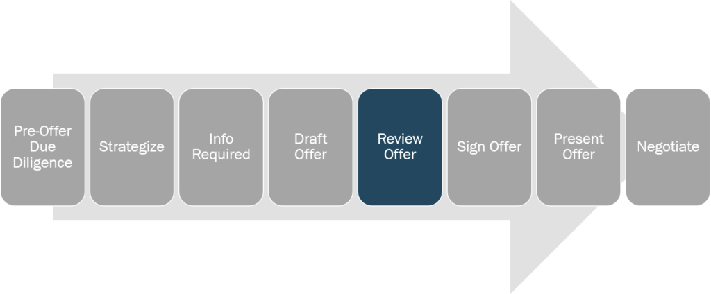 Download Writing Offer Review Offer - Diagram - Full Size PNG Image ...