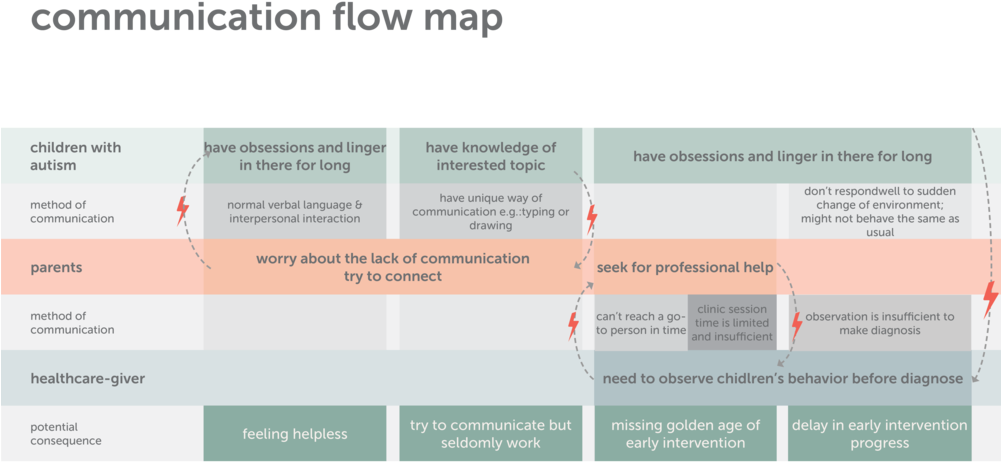 Download Communication Flow - Communication - Full Size PNG Image - PNGkit