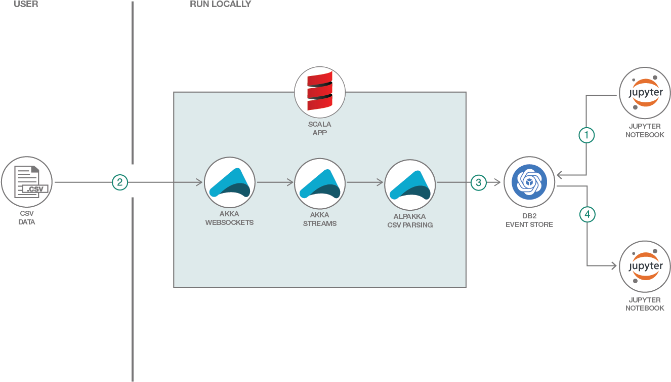 Download Flow - Diagram - Full Size PNG Image - PNGkit