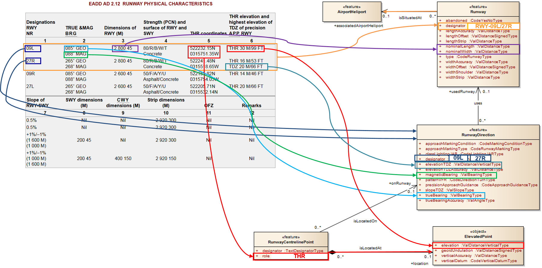 Download Each Runway Direction Has Also A Defined Runway Centre ...