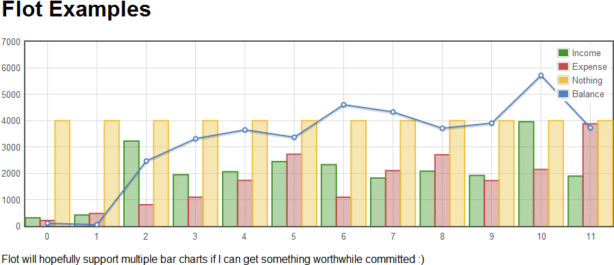 Download Any Sample Code For Chart With Multiple Bars Using - Jquery Flot Chart - Full Size PNG ...