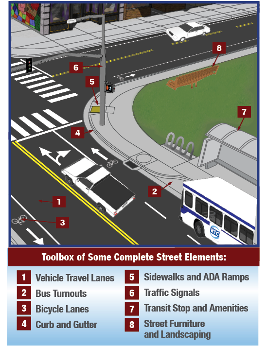 Download Complete Streets Elements - Full Size PNG Image - PNGkit