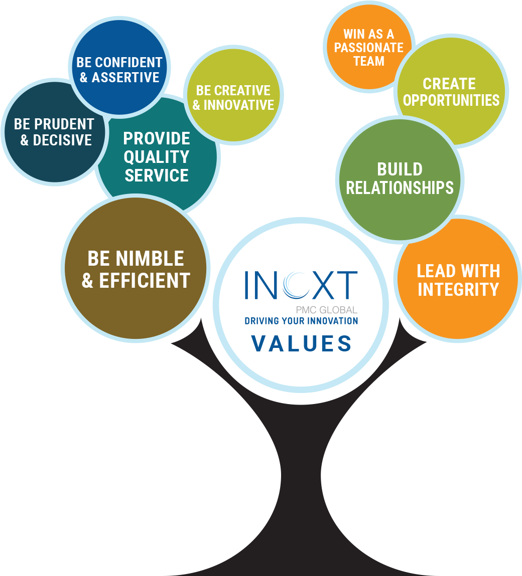 Download Core Values - Company - Full Size PNG Image - PNGkit