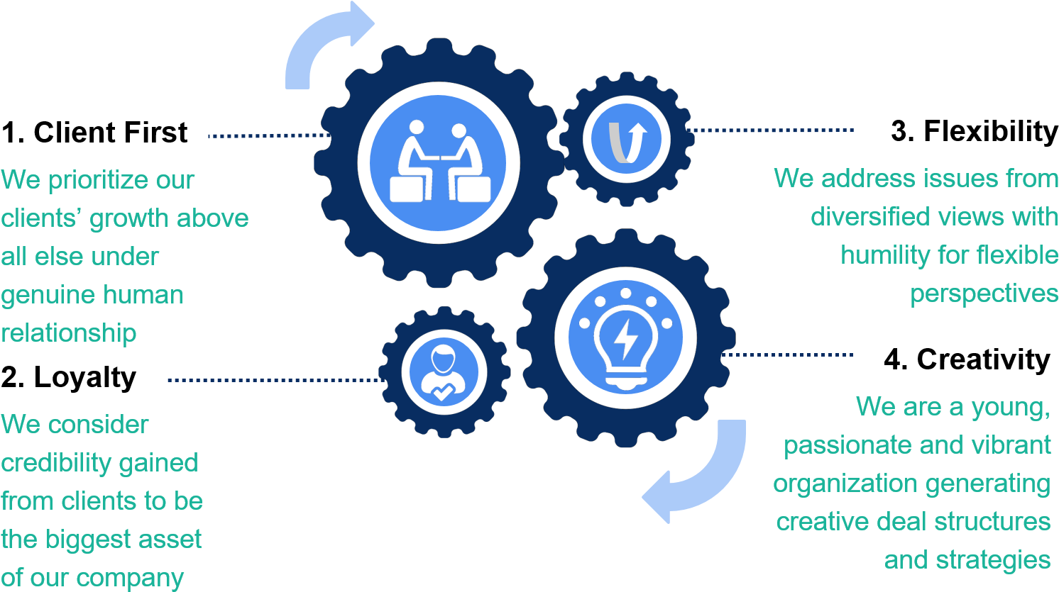 Download Core Values - Illustration - Full Size PNG Image - PNGkit