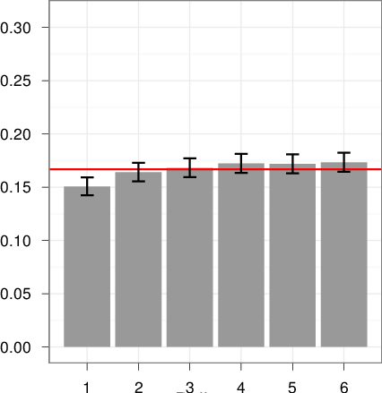 Download The Distribution Of Rolls In The Multiple Roll Experiment ...