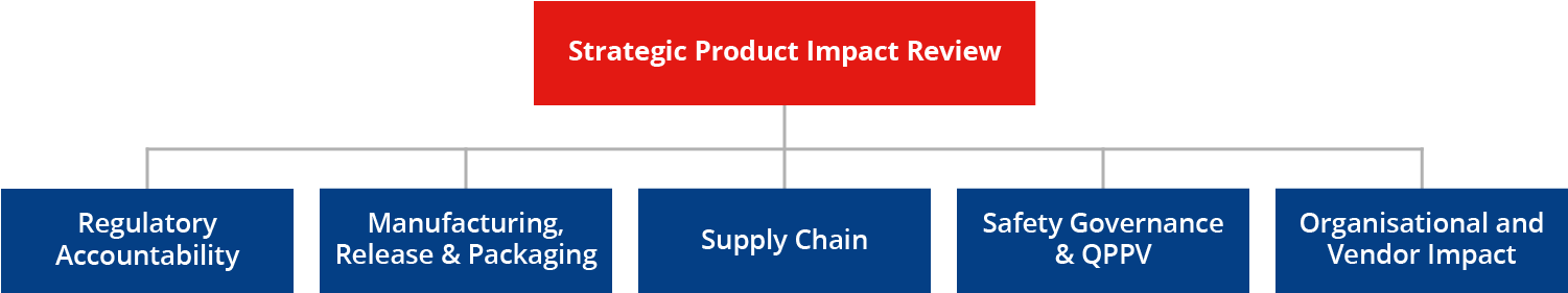 Download Brexit Flow Sans Fig - Flowchart - Full Size PNG Image - PNGkit