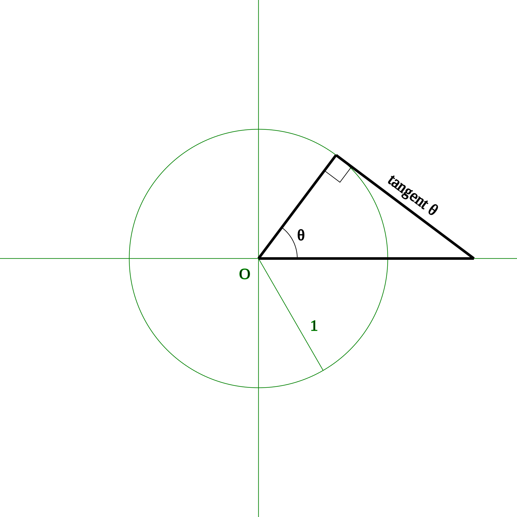 Download Open - Trigonometric Functions - Full Size PNG Image - PNGkit