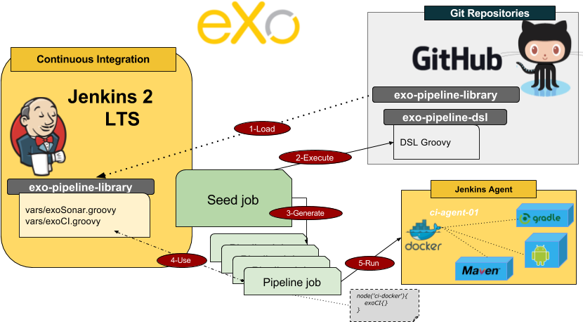 Download Jenkins 2 And Docker Pipeline On Continuous Integration