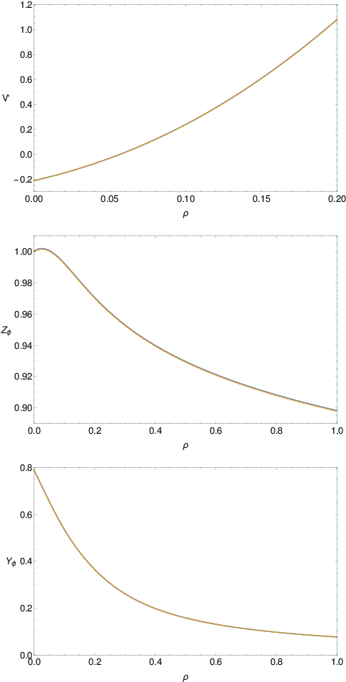 Download Fixed Point Solution To The Heisenberg Model In \nlo ...