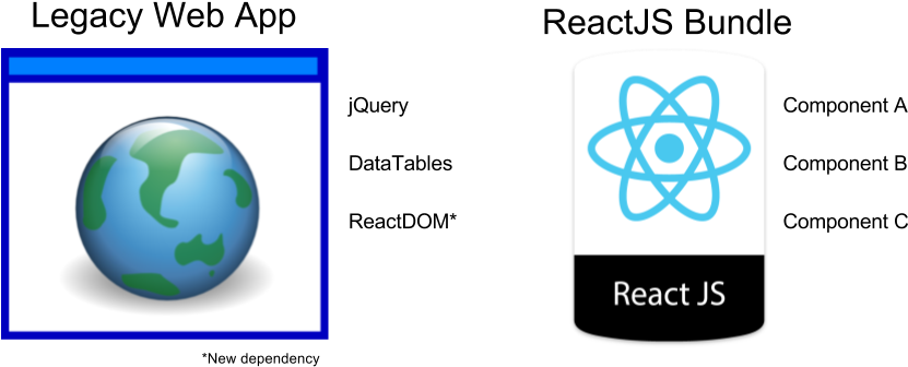 Download At Any Point, You Can See The Codepen By Skipping To - React - Full Size PNG Image - PNGkit