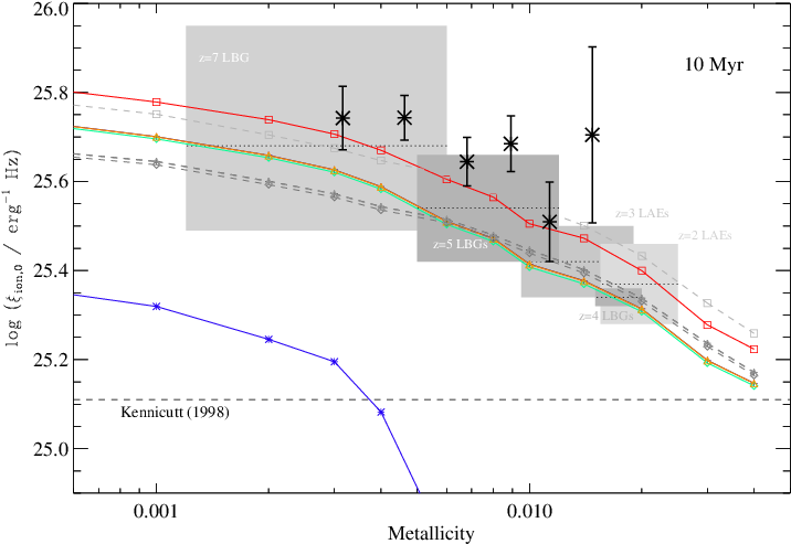 Download The Ionizing Photon Production Efficiency As A Function ...
