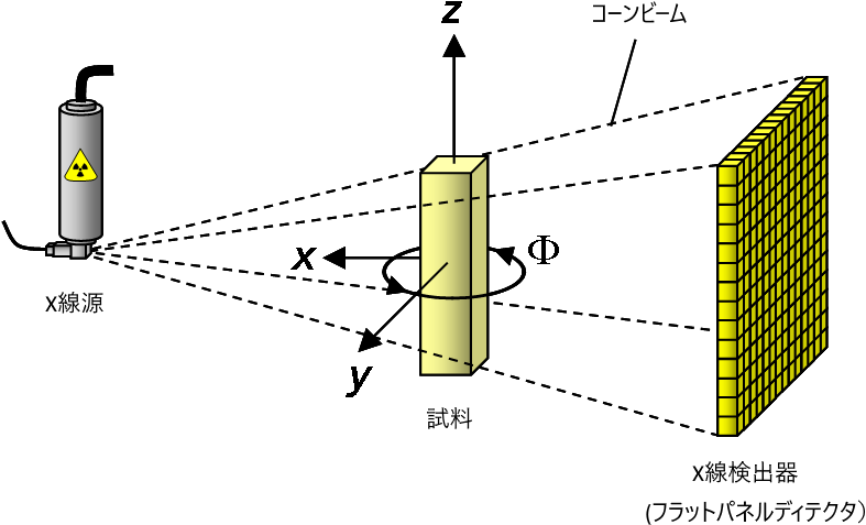 Download 3d Computed Tomography Jp - Helical Ct - Full Size PNG Image ...