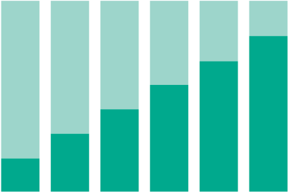 Download Transparent Green Bar Graph - Statistical Graphics - PNGkit