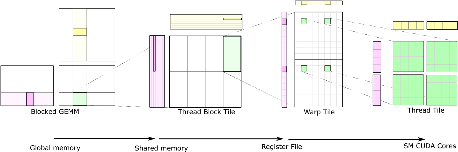 Download Fig 09 Complete Hierarchy - Blog - Full Size PNG Image - PNGkit