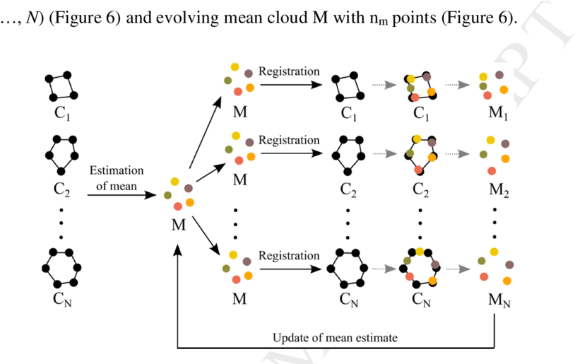 Download Mean Shape M Is Initially Estimated Using Information ...